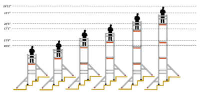 MiTower Stairs Mobile Access Tower | Low-Level Access