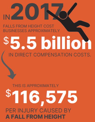 Lifts | Mirco Elevating Work Platforms (MEWPs) | Low-Level Access